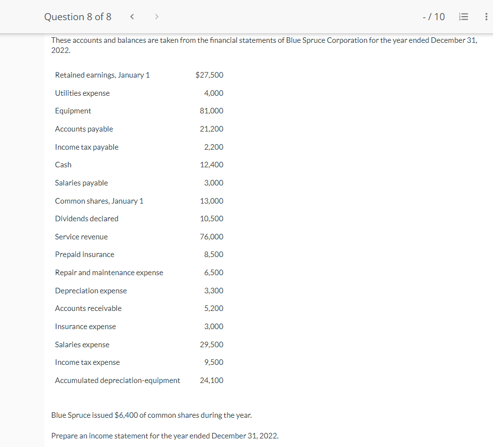 Solved Current Attempt in Progress These accounts and | Chegg.com