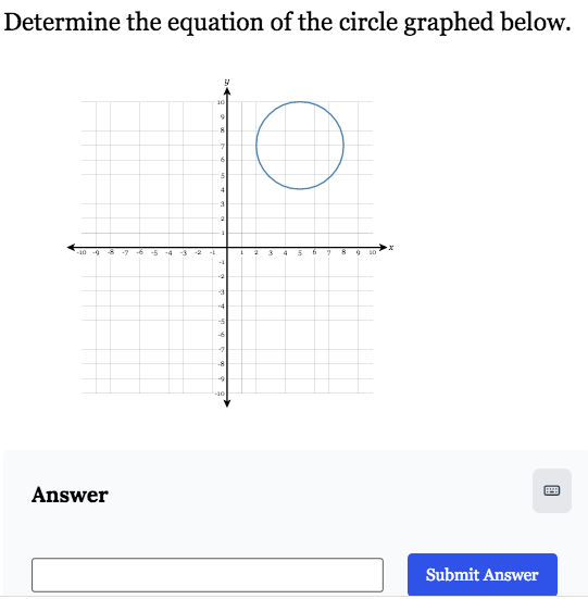 Solved Determine the equation of the circle graphed | Chegg.com