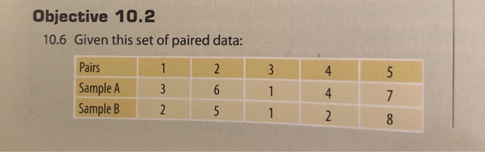 Solved Objective 10.2 10.6 Given this set of paired data: | Chegg.com