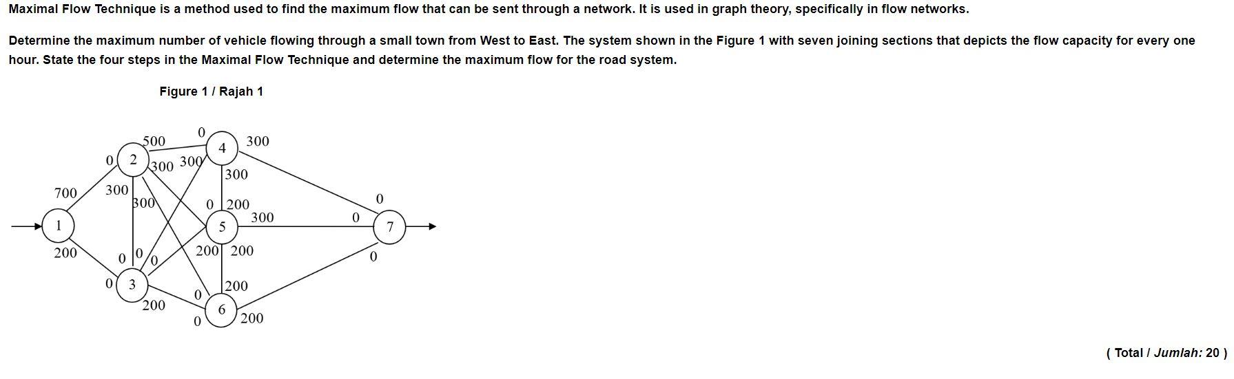 Solved Maximal Flow Technique is a method used to find the | Chegg.com