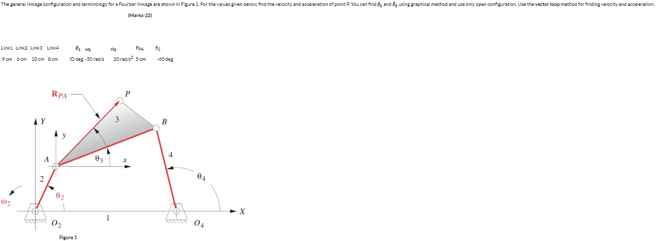 The general linkage configuration and terminology for | Chegg.com
