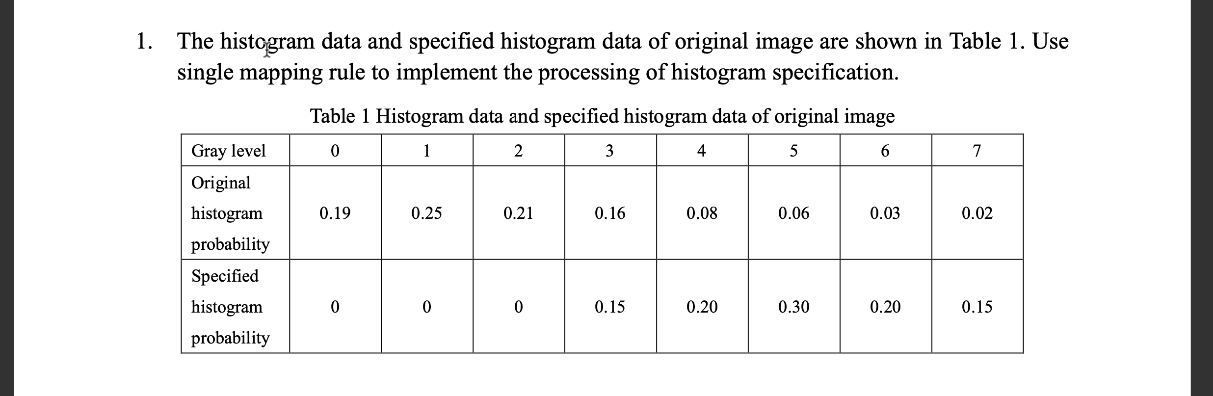 1. The histogram data and specified histogram data of | Chegg.com
