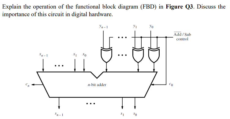 Solved Explain the operation of the functional block diagram | Chegg.com