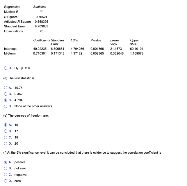 Solved Regression Statistics Multiple R R Square 0.70524 | Chegg.com
