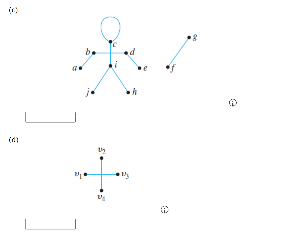 Solved What is the number of connected components for each | Chegg.com