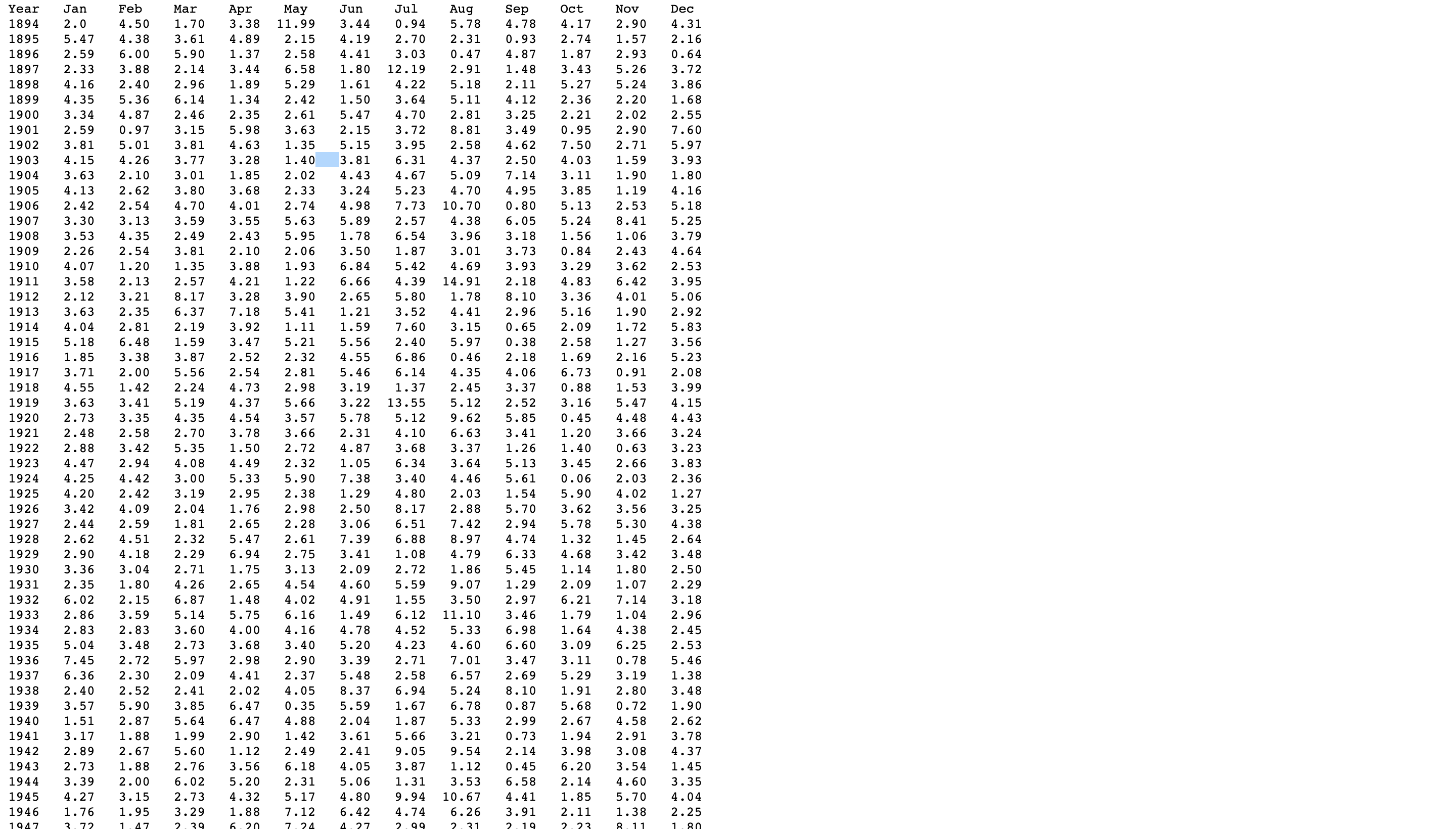 ⿴囗二 1 Construct A Time Series Graph 
