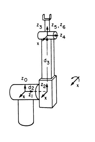 Solved Represent the orientation with Yaw-Pitch-Roll angels. | Chegg.com