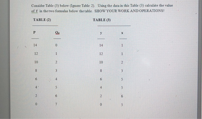Solved Consider Table (3) below (Ignore Table 2). Using the | Chegg.com