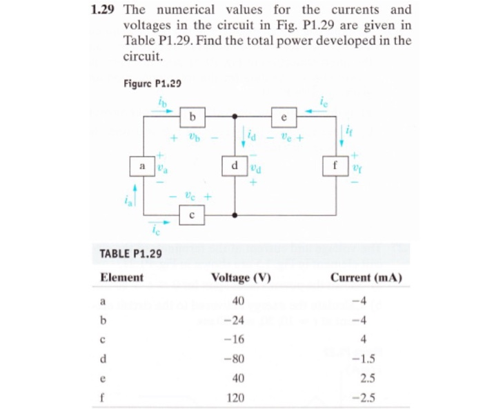 Solved 1.29 The numerical values for the currents and | Chegg.com