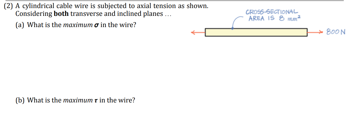 Solved (2) A cylindrical cable wire is subjected to axial | Chegg.com