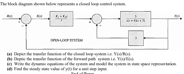 Solved The block diagram shown below represents a closed | Chegg.com