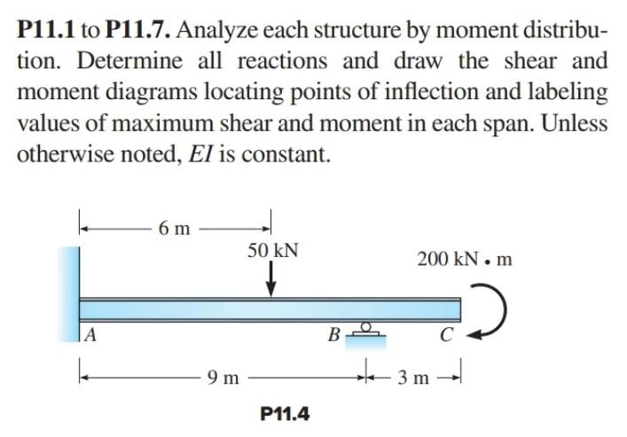 Solved P11.1 to P11.7. Analyze each structure by moment | Chegg.com
