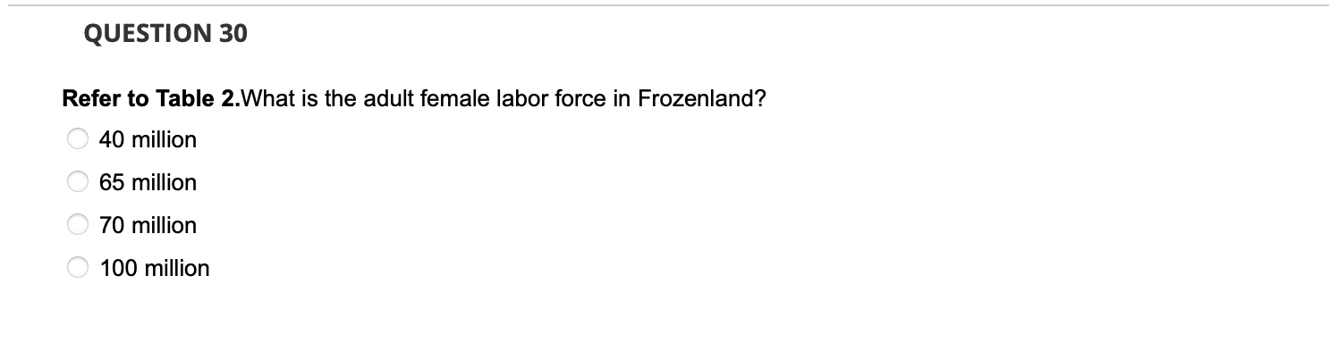 Solved Refer to Table 2.What is the adult female labor force | Chegg.com
