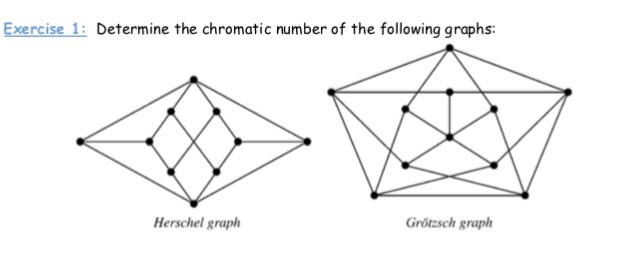 Solved Exercise 1: Determine the chromatic number of the | Chegg.com