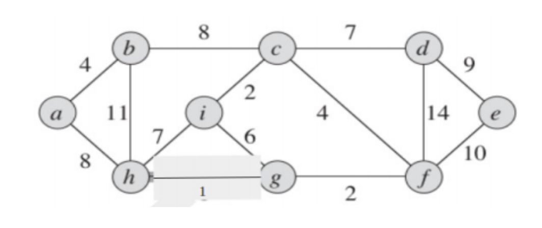 Solved Describe Prim’s Algorithm. Use Prim’s algorithm | Chegg.com