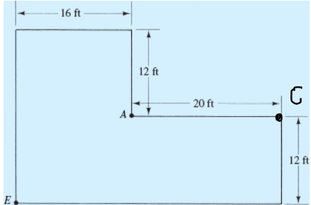 Solved The L-shaped area shown in Figure carries a | Chegg.com