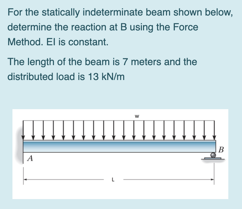 Solved For the statically indeterminate beam shown below, | Chegg.com