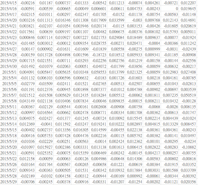 Solved Question 1 : Risk Parity Portfolio (20 points) Risk | Chegg.com