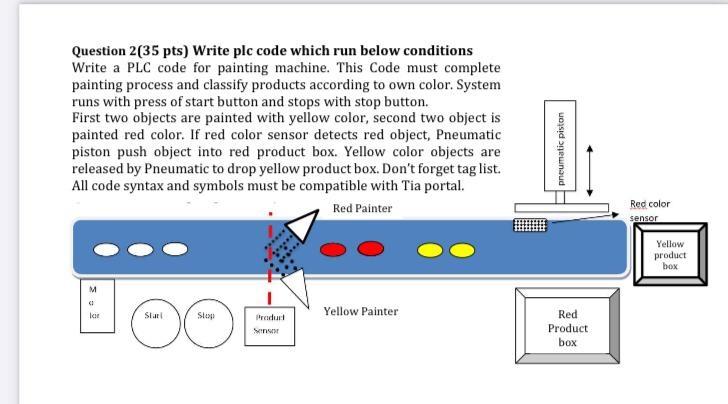 Solved The PLC code must be Siemens TIA PORTAL compatible. | Chegg.com