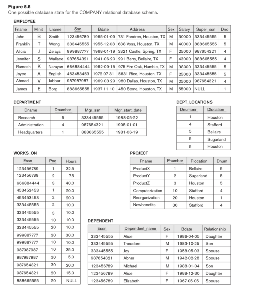 10.9. Consider the library relational database | Chegg.com