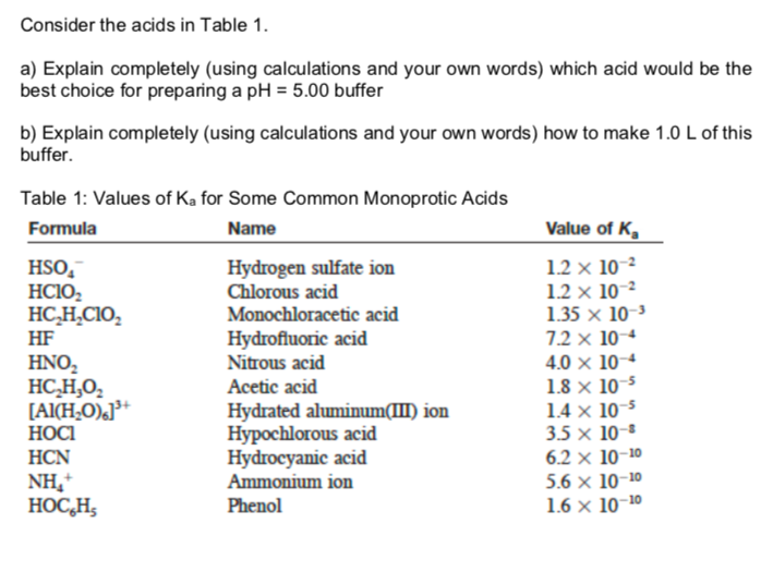 Solved Consider the acids in Table 1. a) Explain completely | Chegg.com