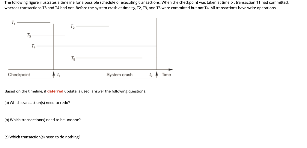 Solved The following figure illustrates a timeline for a | Chegg.com