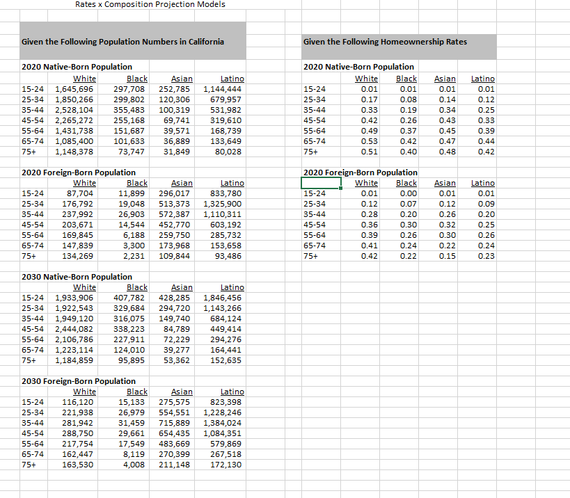Using the data file, provide answers to the following | Chegg.com