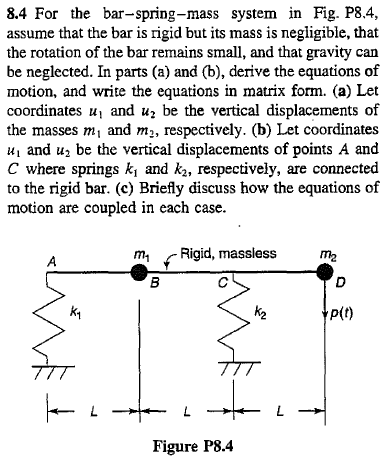 Solved 8.4 For the bar-spring-mass system in Fig. P8.4, | Chegg.com