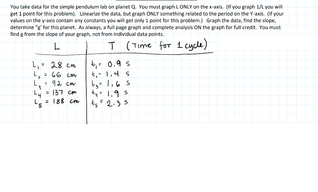 Solved You take data for the simple pendulum lab on planet | Chegg.com