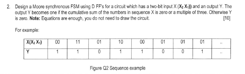 Solved Design a Moore synchronous FSM using D FF's for a | Chegg.com