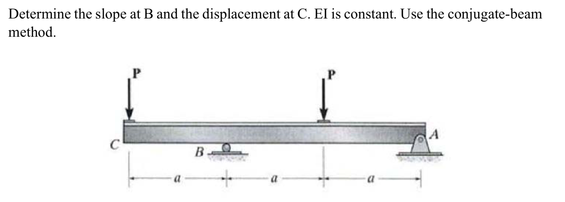 Solved Determine the slope at B and the displacement at C. | Chegg.com