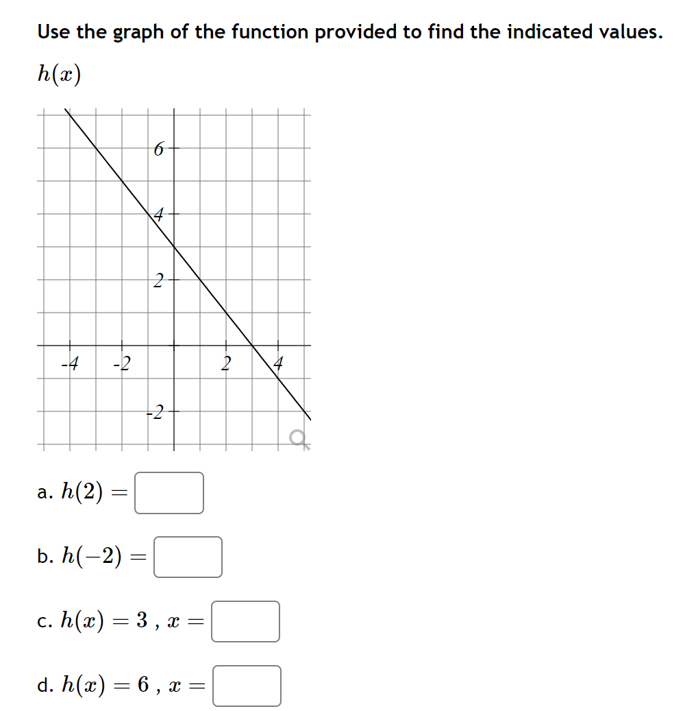 Solved Use the graph of the function provided to find the | Chegg.com