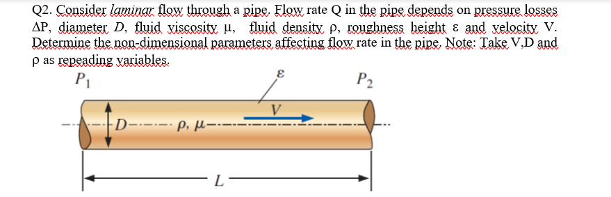 Solved Q2. Consider laminar flow through a pipe. Flow rate Q | Chegg.com