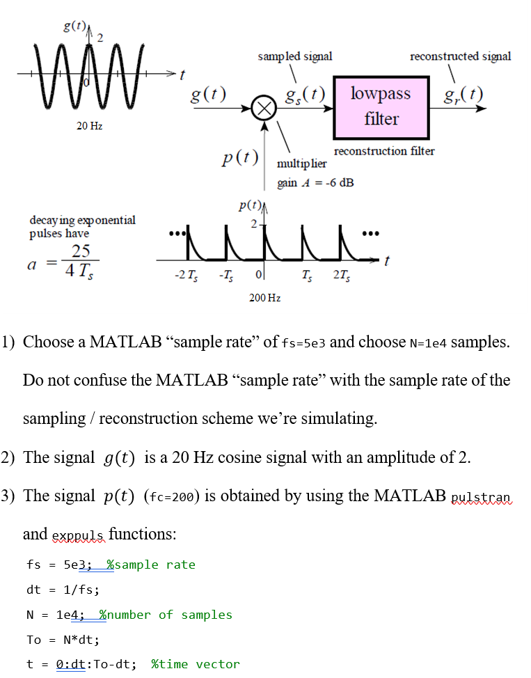 Solved Perform a MATLAB simulation of the sampling / | Chegg.com