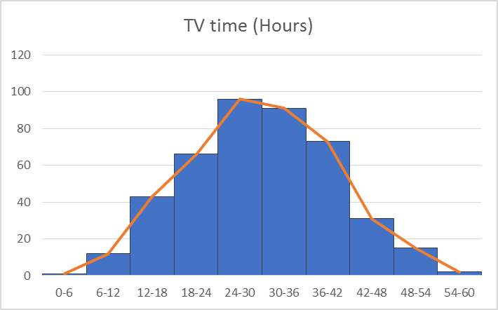 Solved Use appropriate BIN values to draw histograms for the | Chegg.com