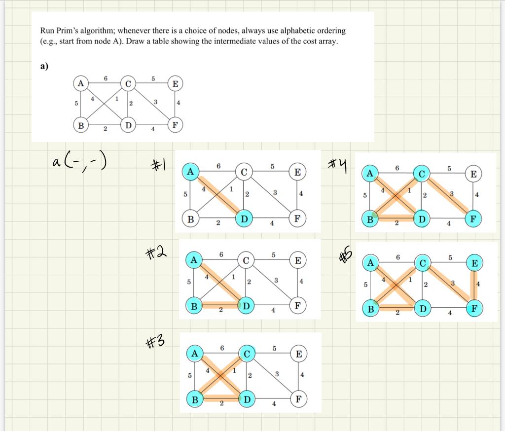 Solved How do I create the table for cost array? I ran the | Chegg.com