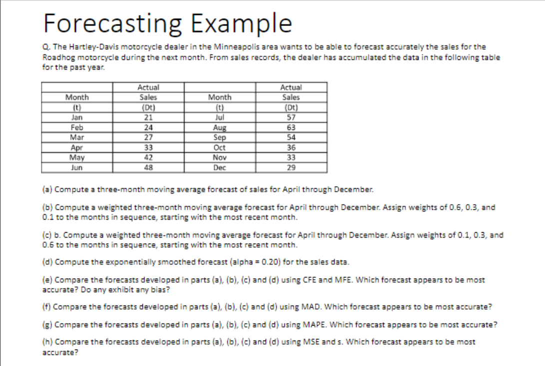 Solved Forecasting Example Q. The Hartley-Davis motorcycle | Chegg.com