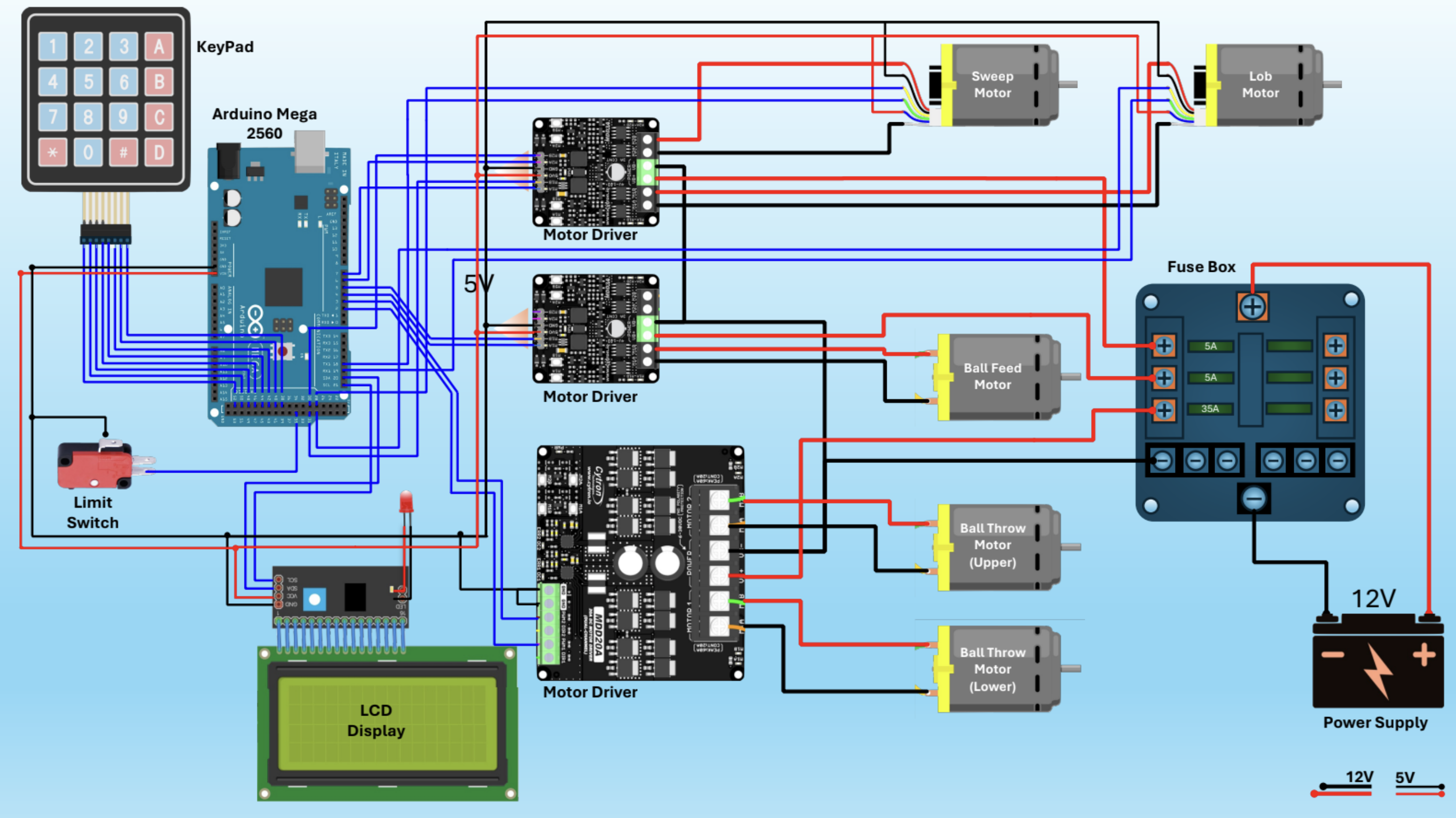 I am making a ball launcher using an Arduino uno. I | Chegg.com
