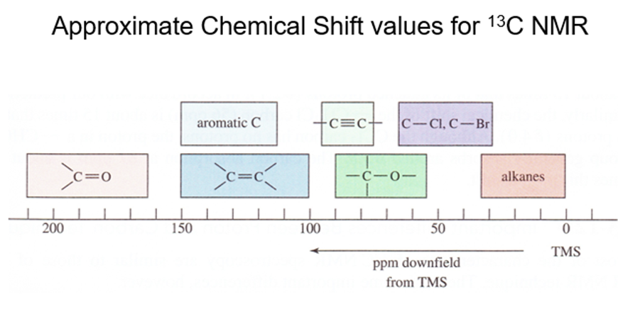 Solved Chemical Shift (8) Measured in parts per million | Chegg.com
