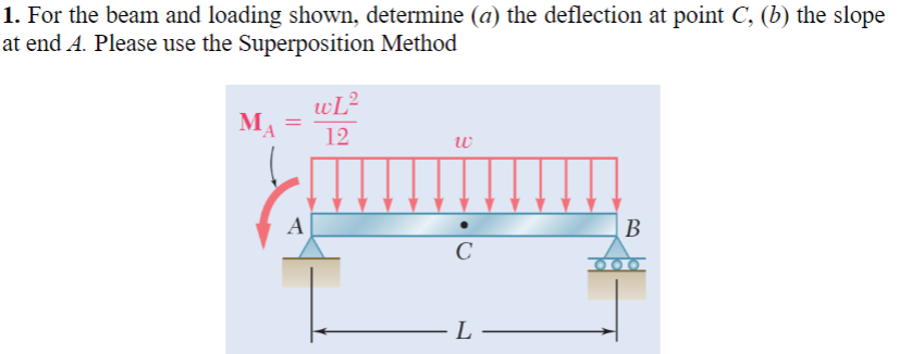 Solved 1 For The Beam And Loading Shown Determine A The