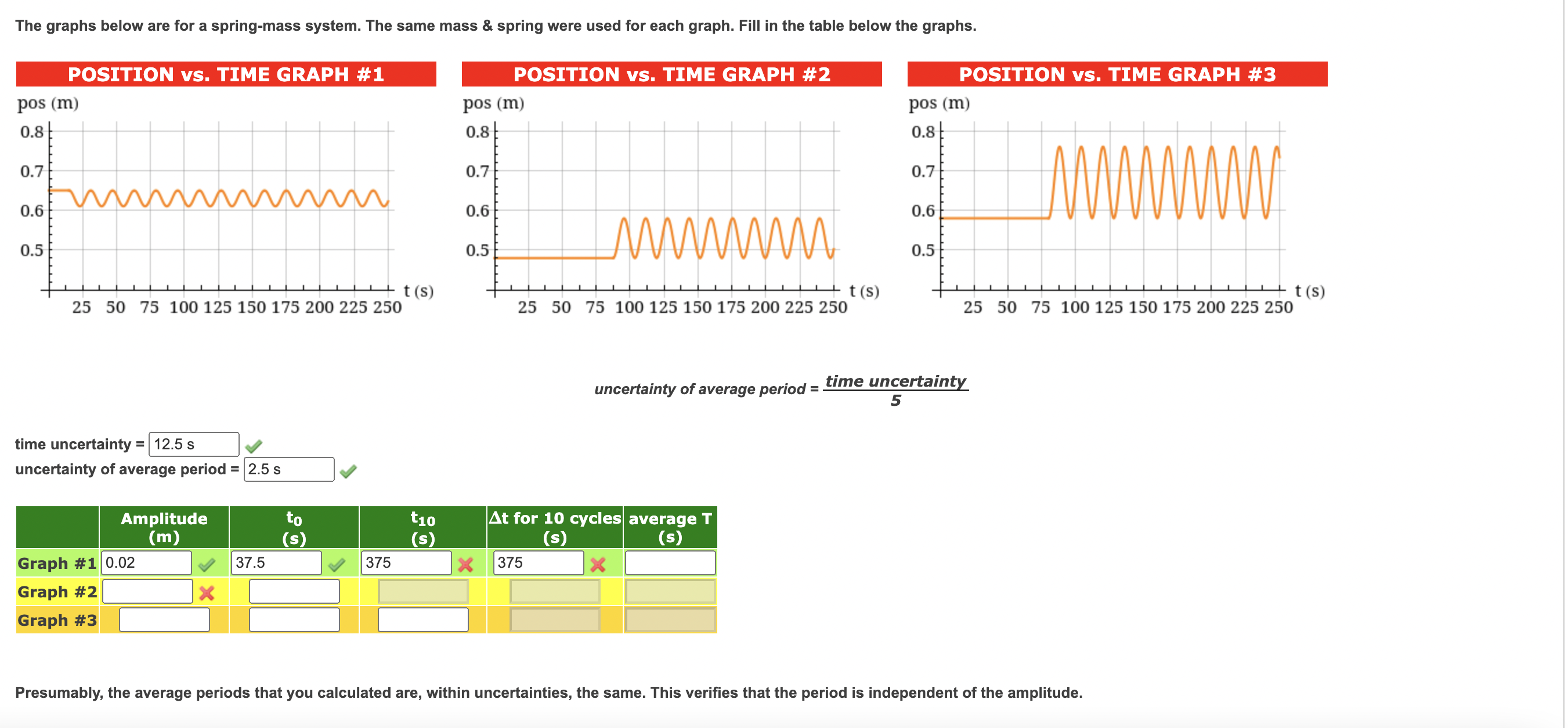 Solved The graphs below are for a spring-mass system. The | Chegg.com