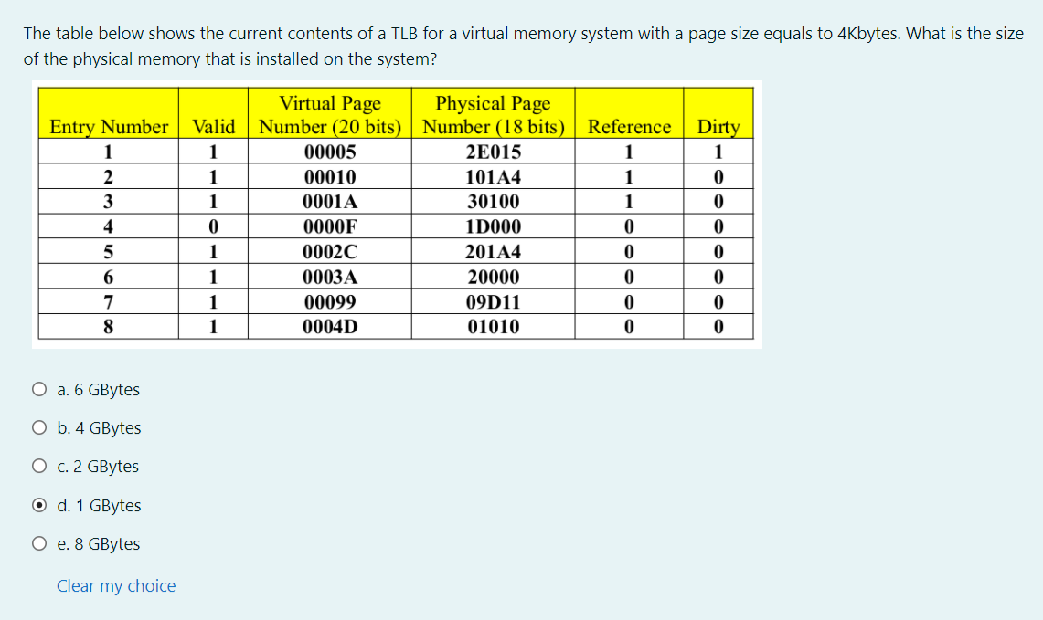 Solved The table below shows the current contents of a TLB | Chegg.com
