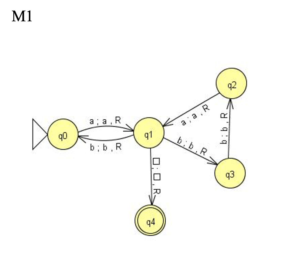 Solved Consider the following nondeterministic Turing | Chegg.com