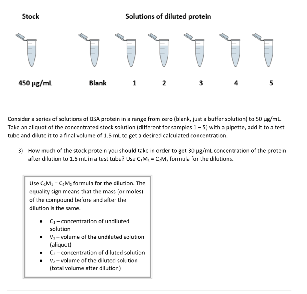 Solved Stock Solutions of diluted protein TTTTTI 450 ug/mL | Chegg.com