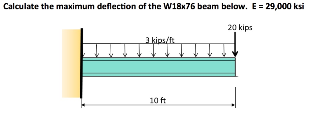 Solved Calculate the maximum deflection of the W18x76 beam | Chegg.com