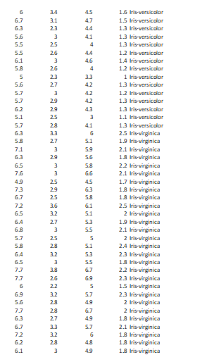 Solved CHALLENGE ACTIVITY 2.3.2: Excel: Linear regression. u | Chegg.com