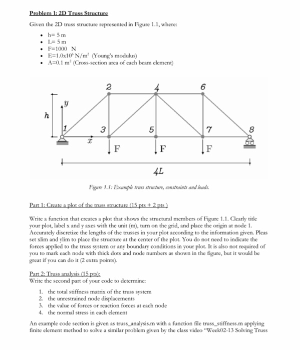 Solved Problem 1: 2D Truss Structure Given the 2D truss | Chegg.com