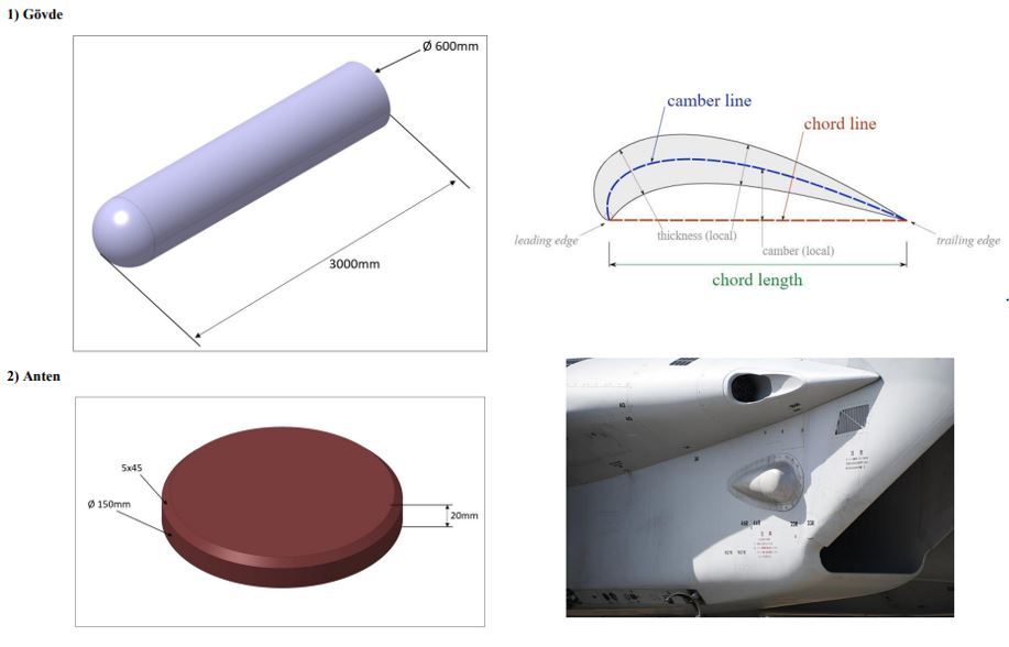 How can I design a fairing for this design?Can you | Chegg.com