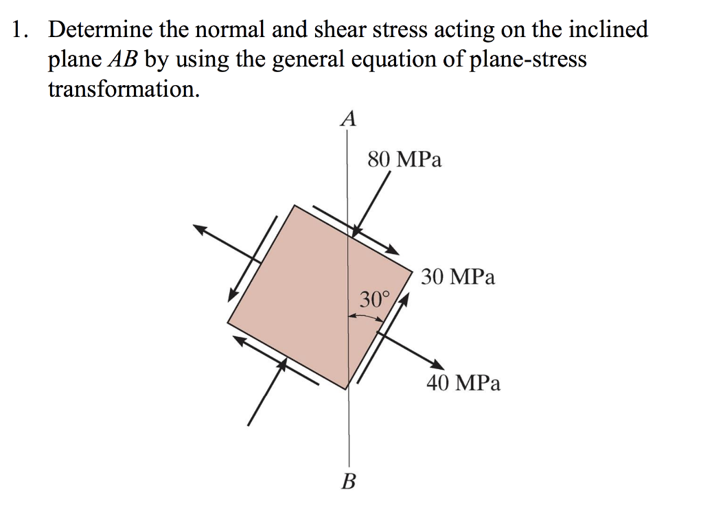 Solved 1. Determine the normal and shear stress acting on | Chegg.com