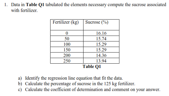 Solved 1. Data in Table Q1 tabulated the elements necessary | Chegg.com